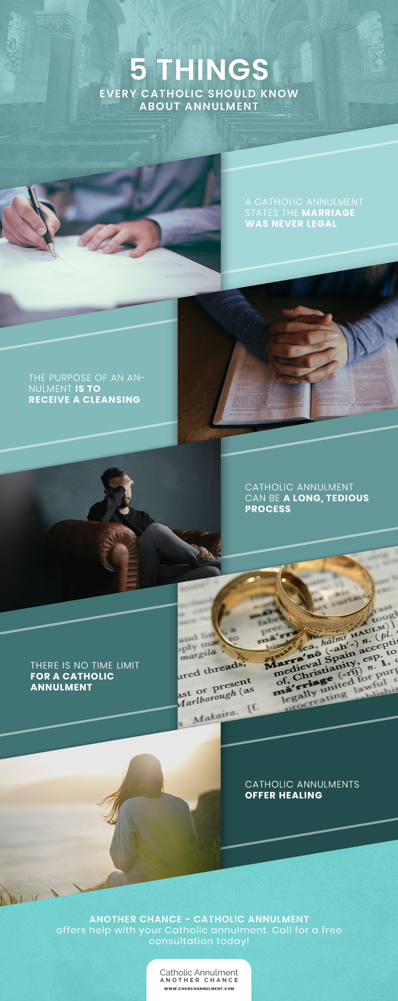 Catholic Annulment Steps Pope Francis Streamlines Roman Catholic