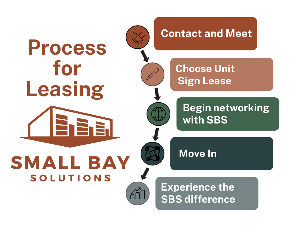 Available Spaces - Small Bay Solutions