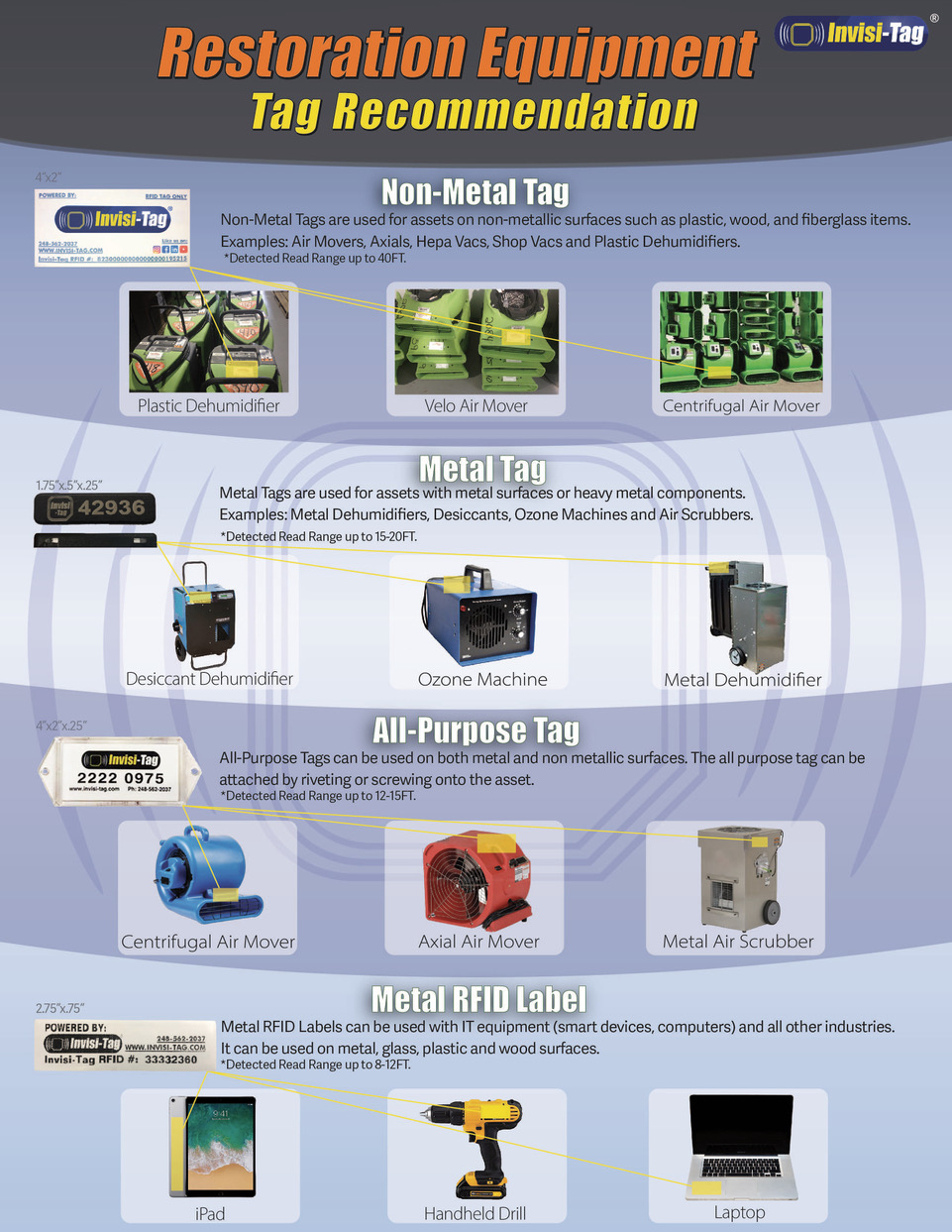 RESTORATION - RFID Tag Placement Recommendations - Invisi-Tag