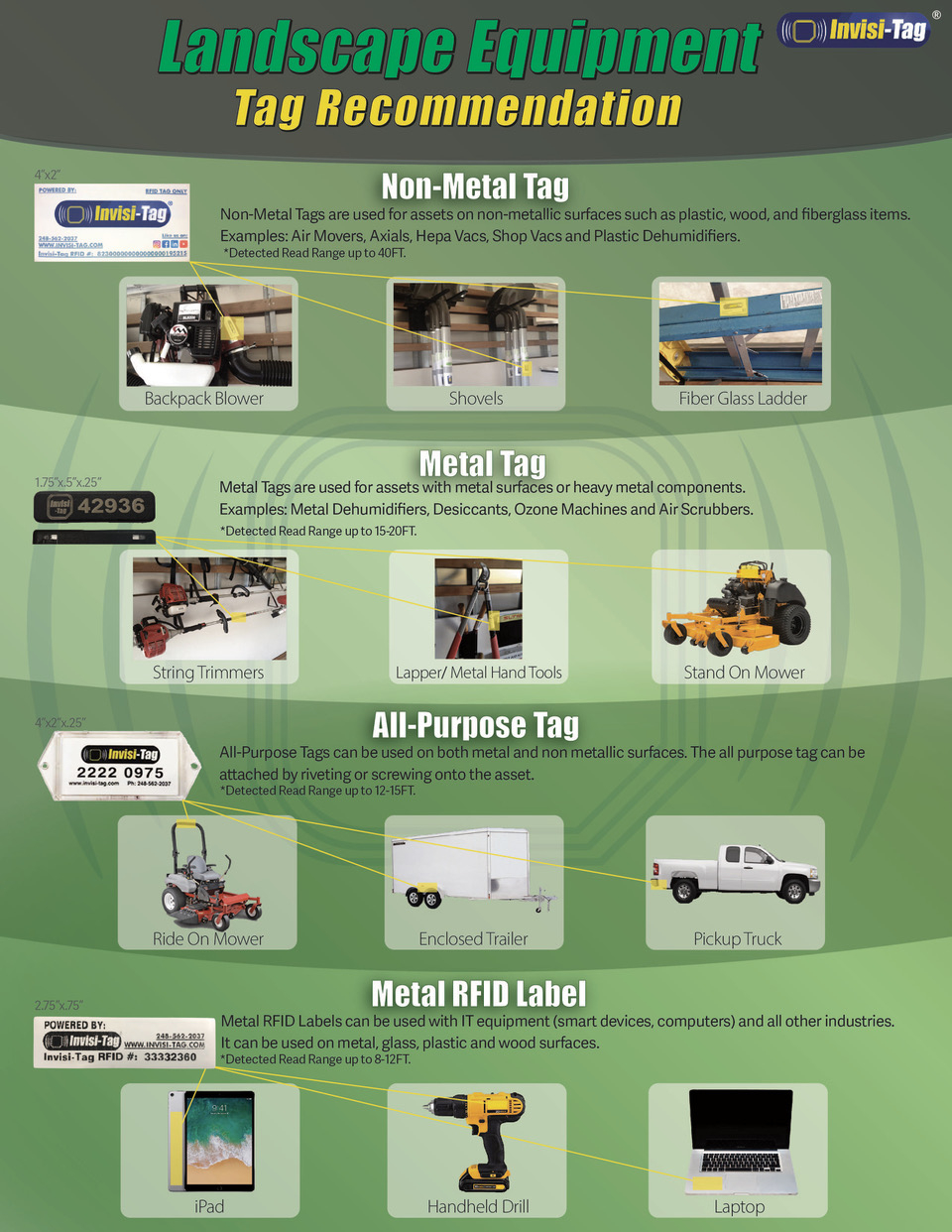 Lawn & Landscape - RFID Tag Placement Recommendation - Invisi-Tag