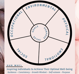 Toolkit for Mental Health and Emotional Well-being - Balanced Wellness