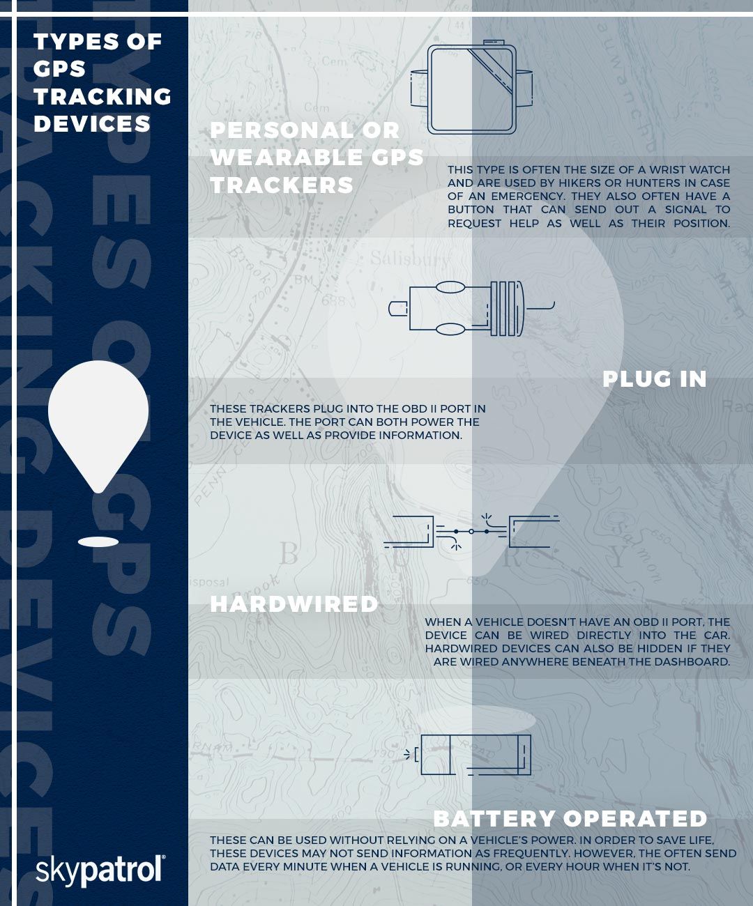 GPS Tracking Solutions Types Of GPS Tracking Devices Skypatrol