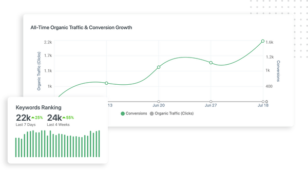 One Platform for all your Marketing needs. - Centris Media